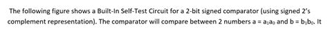 Solved The Following Figure Shows A Built In Self Test