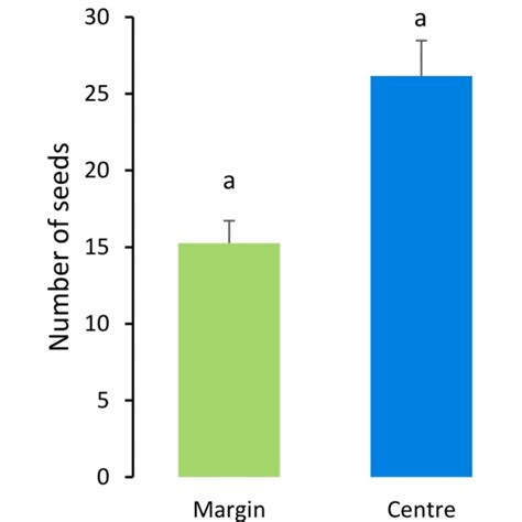 A Principal Coordinates Analysis Pcoa Based On Josts Download