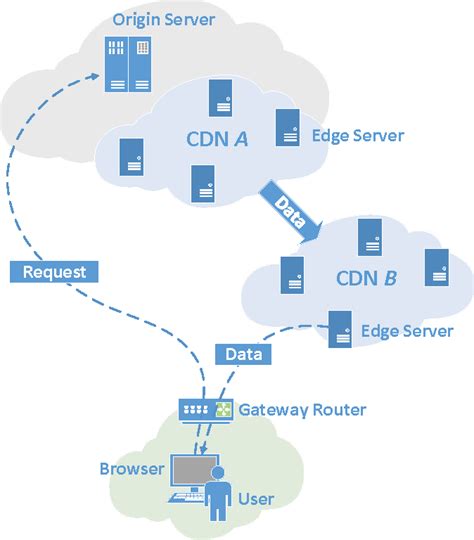 Figure 1 From An Anonymous Ip Based Privacy Protection Routing