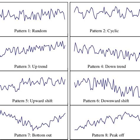 Time Series Pattern To Be Classified Download Scientific Diagram