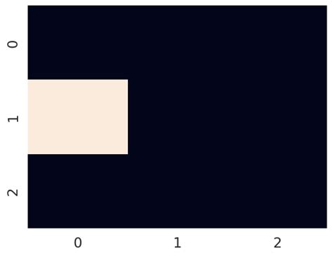 tutorial 1 active inference from scratch — pymdp 0 0 7 1 documentation