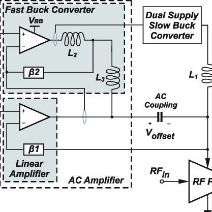 Various Methods For Optimizing HSM Performance Download Scientific Diagram