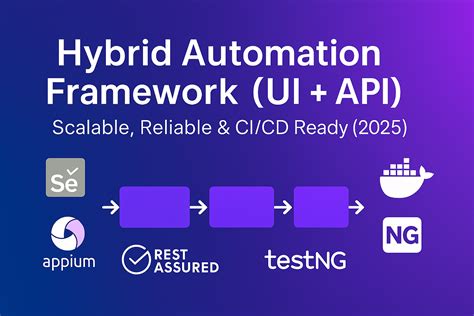 How I Designed A Hybrid Automation Framework Ui Api That Scales In
