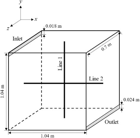 Setup Of Validation Case 2 Download Scientific Diagram