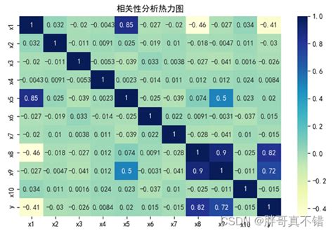 Python实现哈里斯鹰优化算法hho优化循环神经网络分类模型lstm分类算法项目实战hho Lstm Csdn博客