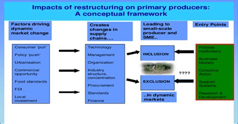 2 Conceptual Framework Source Proctor 2007a Download High