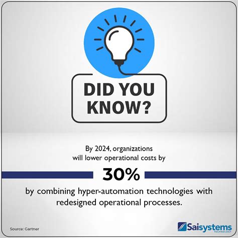 Saisystems Technology On Linkedin Rpa Businessautomation Digitaltransformation