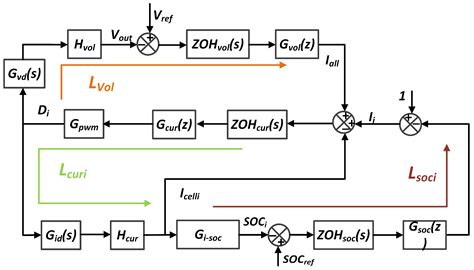 Wevj Free Full Text State Of Charge Balancing Control For Dual Bus