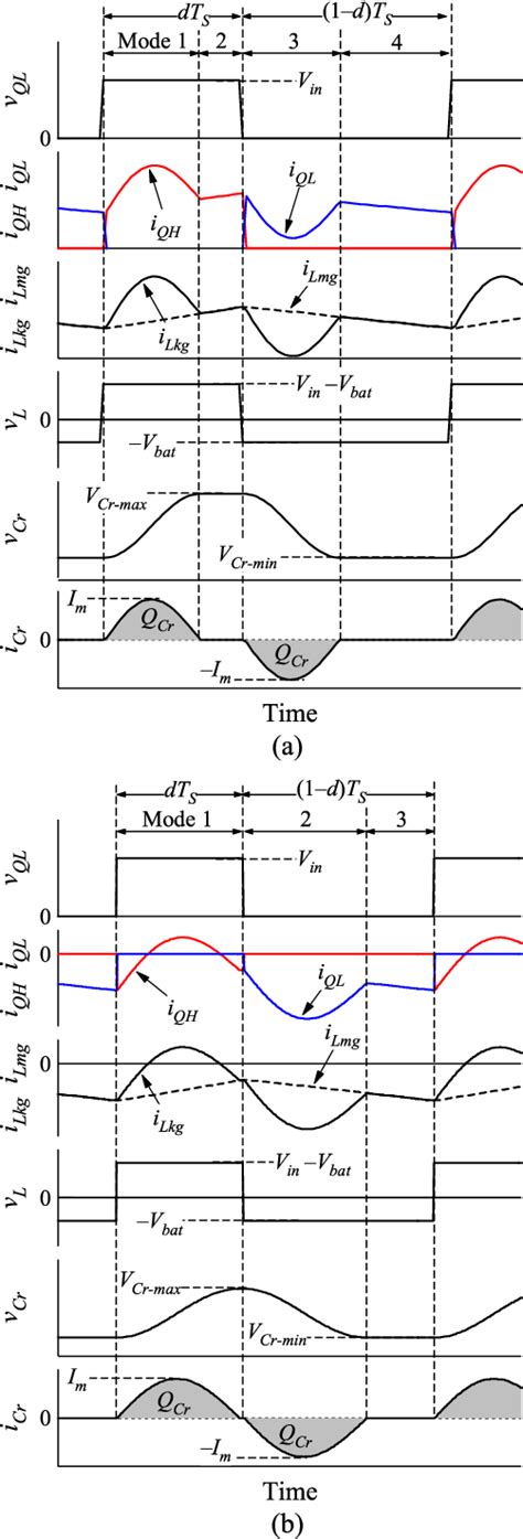 Figure 5 From Partially Isolated Single Magnetic Multiport Converter