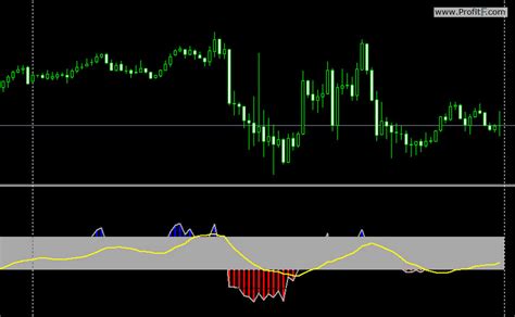 Collection Of RSI Forex Indicators Download Free