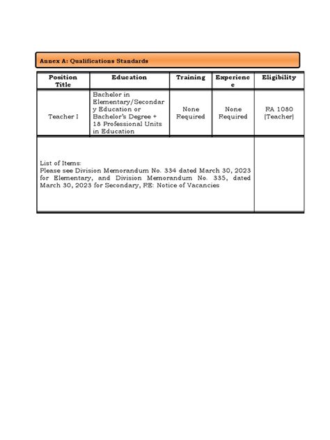 Annex A Qualification Standards Pdf