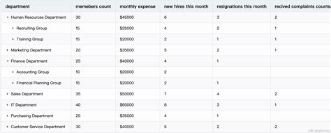 Vtable——不只是高性能的多维数据分析表格 方帅 博客园 Vtable——不只是高性能的多维数据分析表格 方帅 博客园