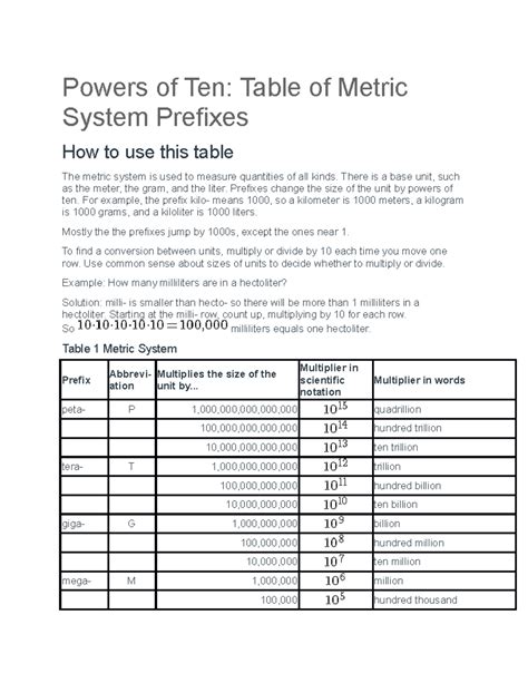 Powers Of Ten Chemistry Pre Lecture Powers Of Ten Table Of Metric