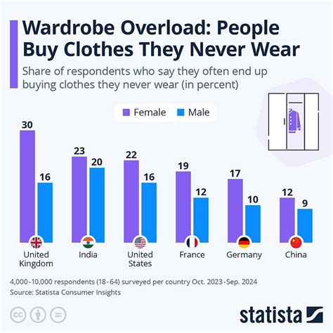 Visualstoinspire Businessintelligence Datascience Powerbi Tableau Excel Fabric Create
