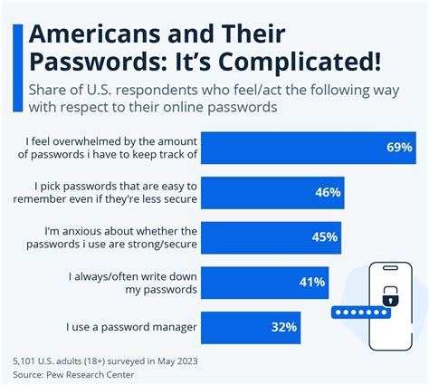 How Passwordless Authentication Improves Security Kelvin Zero Posted