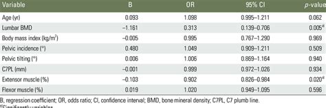 Mulitple Logistic Regression Analysis For Osteoporotic Vertebral