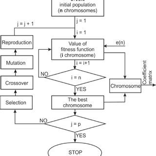 Active Noise Reduction System With Modified Notch Filters Download Scientific Diagram