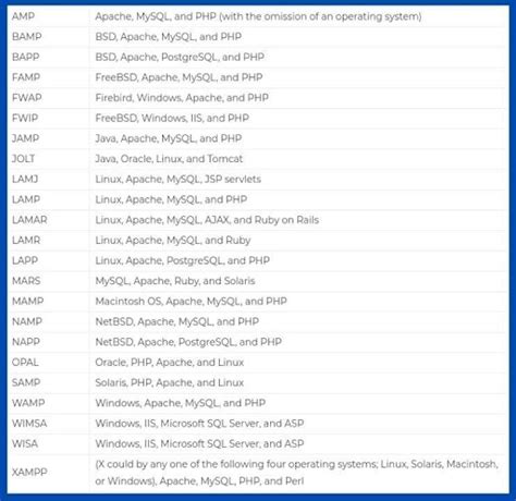 How To Choose Best Tech Stack For E Commerce Website Development