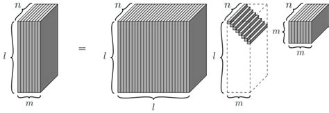 Graphical Depiction Of The T Svd Download Scientific Diagram