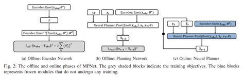 An Overview Of Three Prominent Systems For Graph Neural Network Based Motion Planning Marktechpost