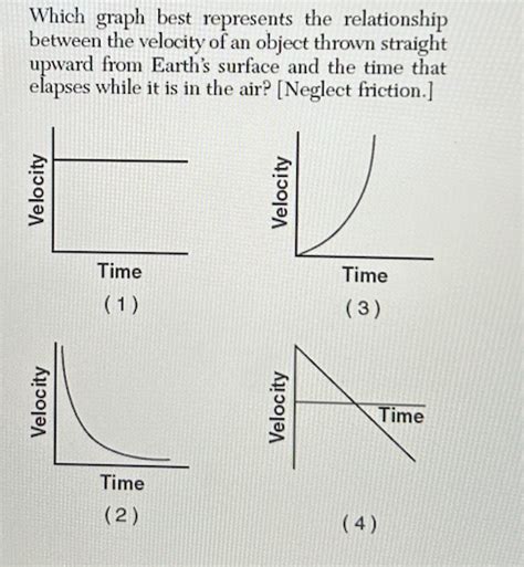 Answered Velocity Time 2 Velocity Which Graph… Bartleby
