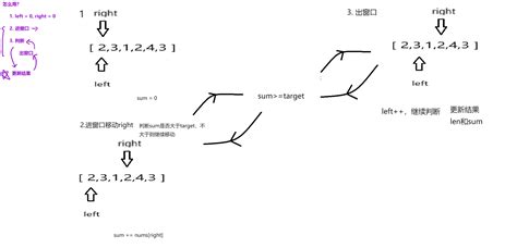 滑动窗口算法：巧妙玩转数据的窗外世界数据滑动窗算法 Csdn博客