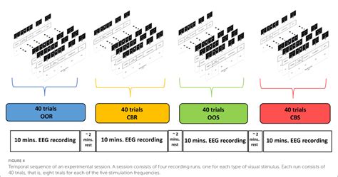 figure 4 from ssvep detection assessment by combining visual stimuli