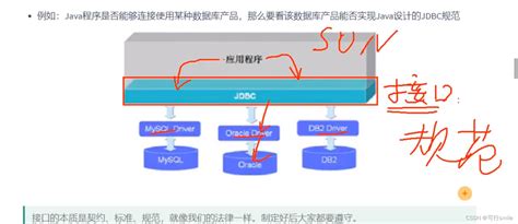 接口的理解 Csdn博客