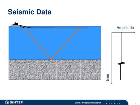 Ppt Seismic Angle Migration An Adaptive Limitation Of The Operator Aperture Powerpoint