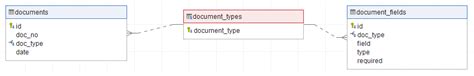Documenting Virtual Implicit Entities Dataedo Documentation