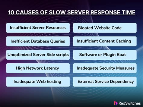 Hacks To Reduce Initial Server Response Time In WordPress