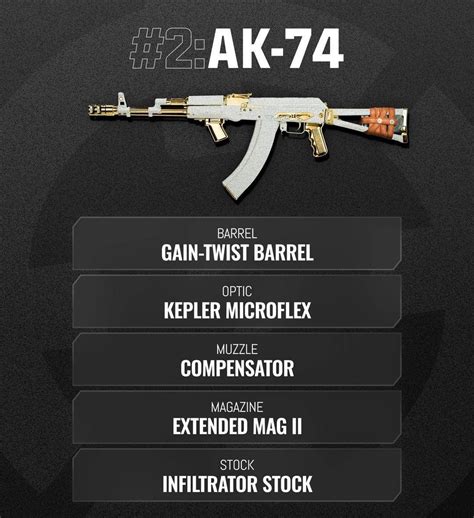 Call Of Duty Warzone Call Of Duty Warzone Community