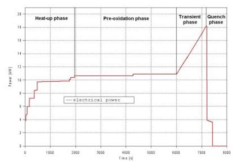 Total Electrical Power Input Download Scientific Diagram
