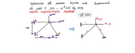 Solved Detemine All Member Forces And Displacement At Joint