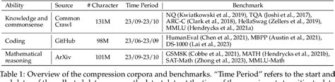 Table 1 From Compression Represents Intelligence Linearly Semantic Scholar