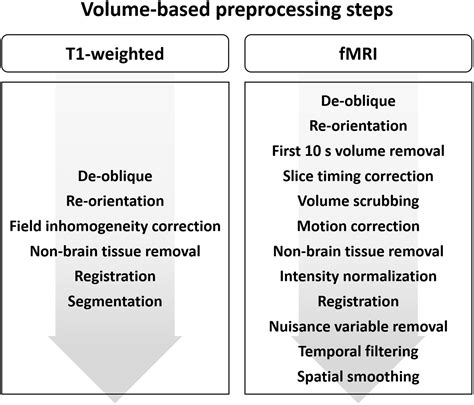 Get 24 Image Processing Image Preprocessing Steps