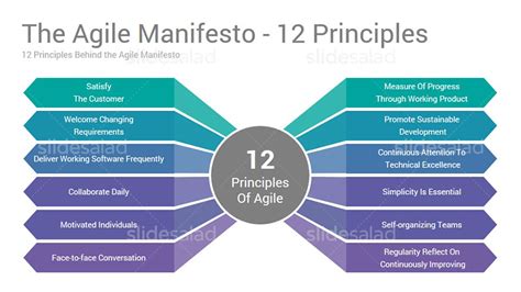 Agile Project Management Keynote Template SlideSalad