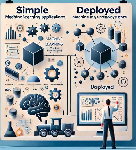 Muneeb M On Linkedin Machinelearning Ai Innovation Datascience Techtrends Businessgrowth