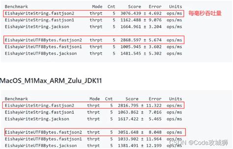 下一个十年高性能 Json 库来了：fastjson2fastjson2 Jsonarray Csdn博客