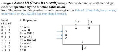 Solved Design A Bit ALU Draw Its Circuit Using A Bit Chegg