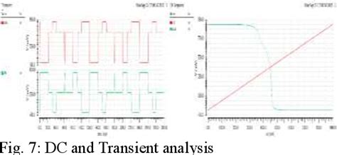 Table 1 From Design Of Low Power Ternary Logic Encoder And Adc Using Cntfet Semantic Scholar