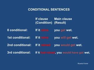 Conditional Sentences PPSX