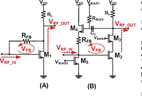Figure From Highly Linear Wideband CMOS RF Power Amplifier With Active Feedback In Nm CMOS