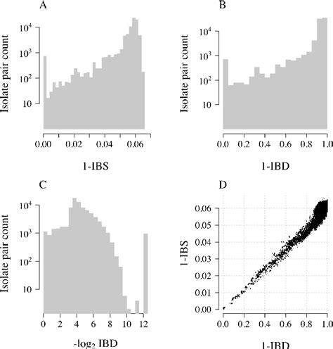Figure 2 From A Cautionary Note On The Use Of Machine Learning Algorithms To Characterise