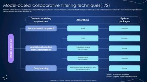 Collaborative Filtering Recommender Systems Powerpoint Templates Slides And Graphics