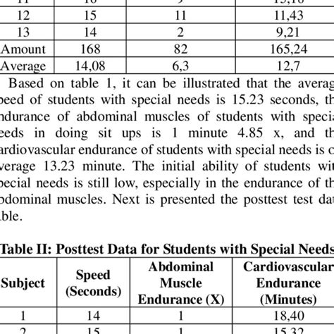 Sig 2 Tailed Probability Value P T Paired Test Value Result