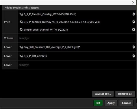 Thinkorswim Buy Sell Pressure Candles Overlay Bundle Etsy