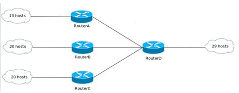 A Motivated Example Of Variable Length Subnet Masking