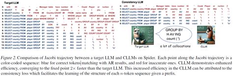 cllms consistency large language models