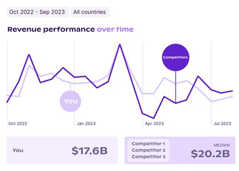 Free E Commerce Benchmarking Tool Grips